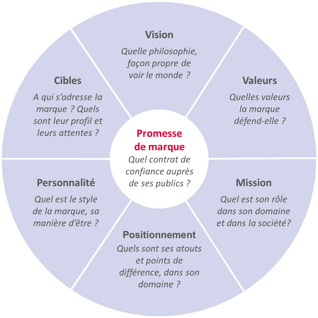 Lexique du marketing RH